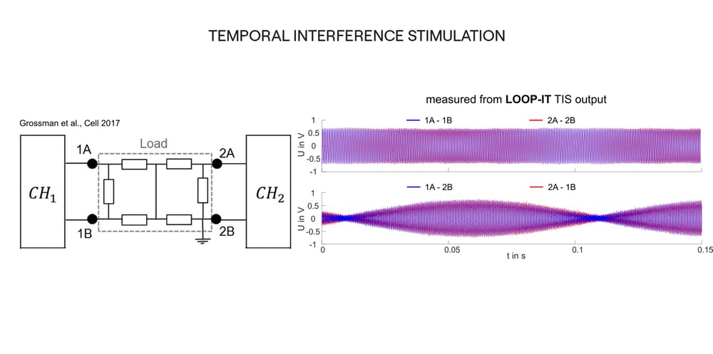 LOOP-IT | neurocare technology
