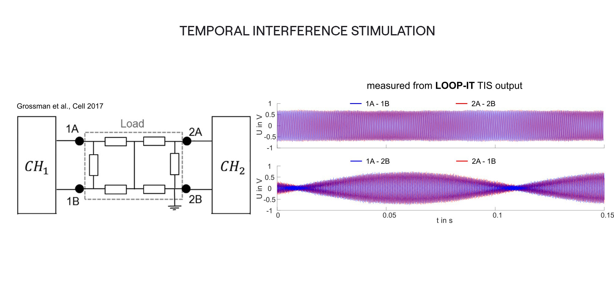 LOOP-IT | neurocare technology