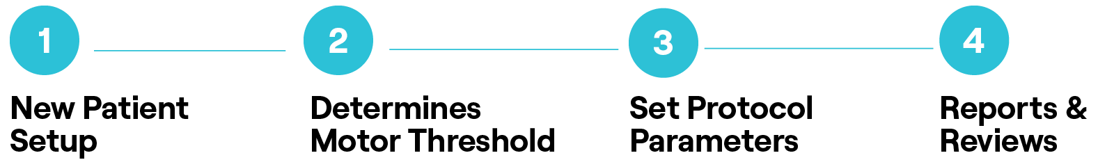 Apollo TMS Therapy System | neurocare group America