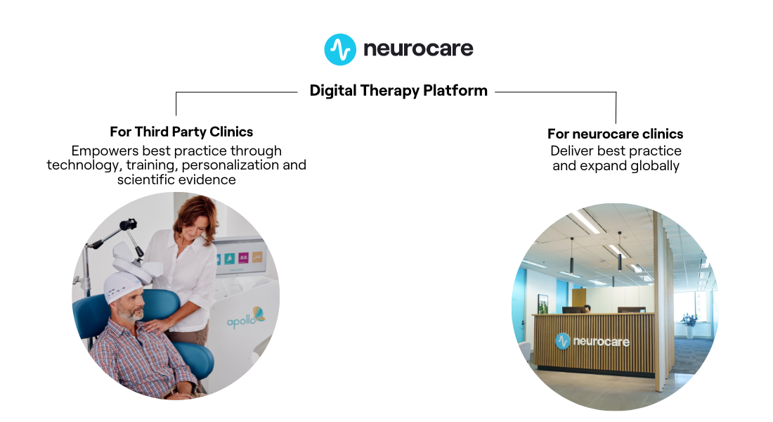 About us | neurocare group