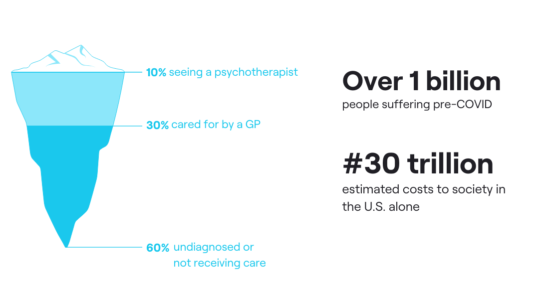 What is TMS? | neurocare group America