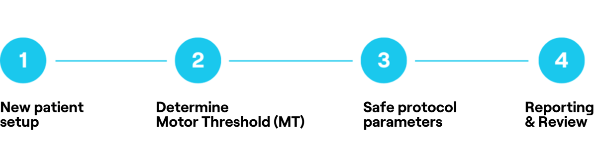 Apollo TMS Therapy by MAG & More | neurocare Technology