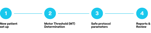 Apollo TMS Stimware | neurocare group